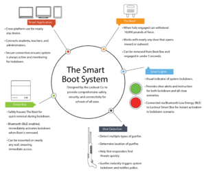 The SmartBoot System - LockOut | Advanced Building Lockout Systems